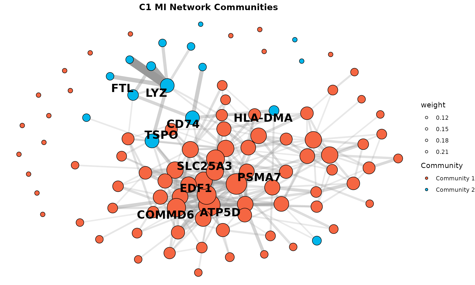 MI Network and Hypergraph Analysis with miEdgeR • miEdgeR