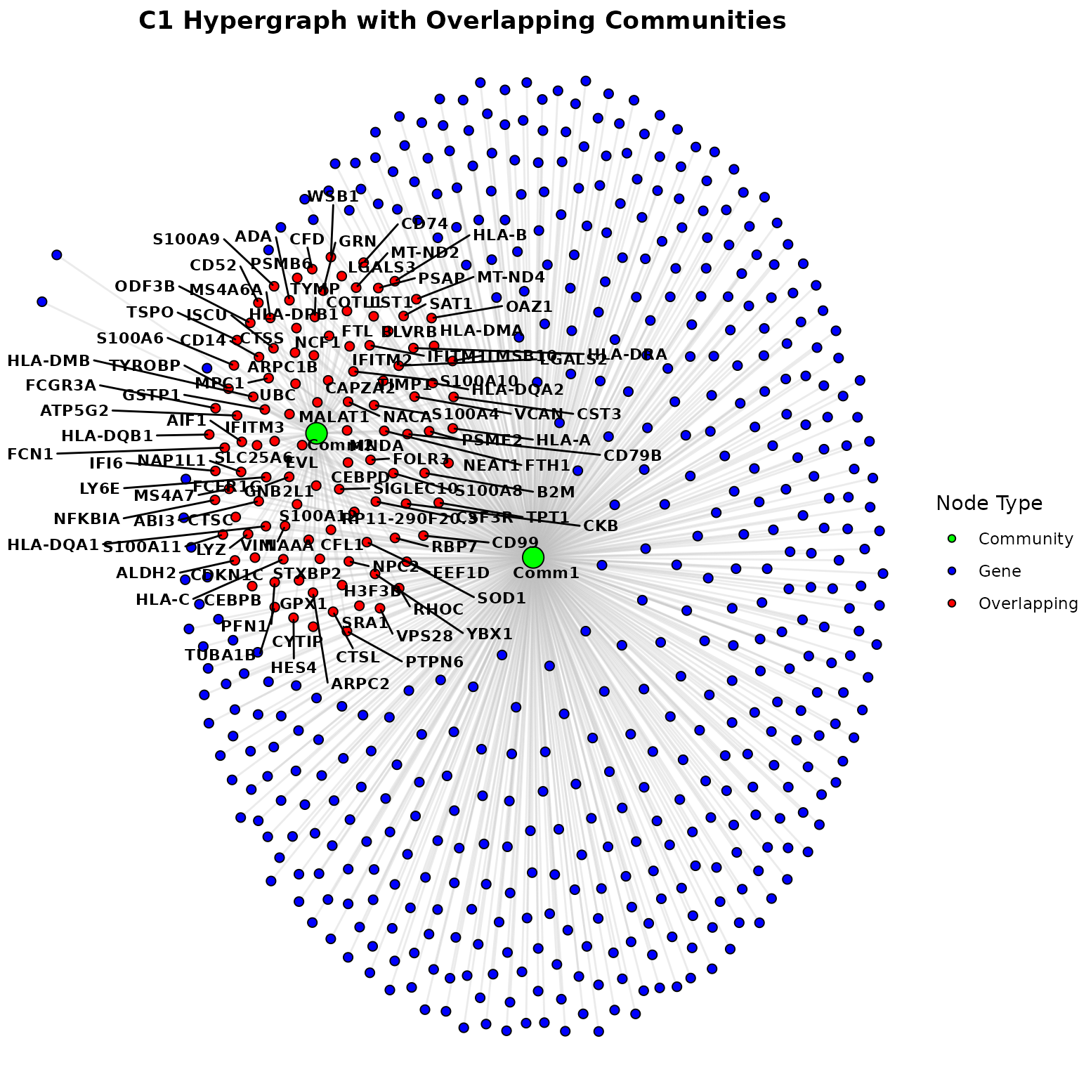 MI Network and Hypergraph Analysis with miEdgeR • miEdgeR
